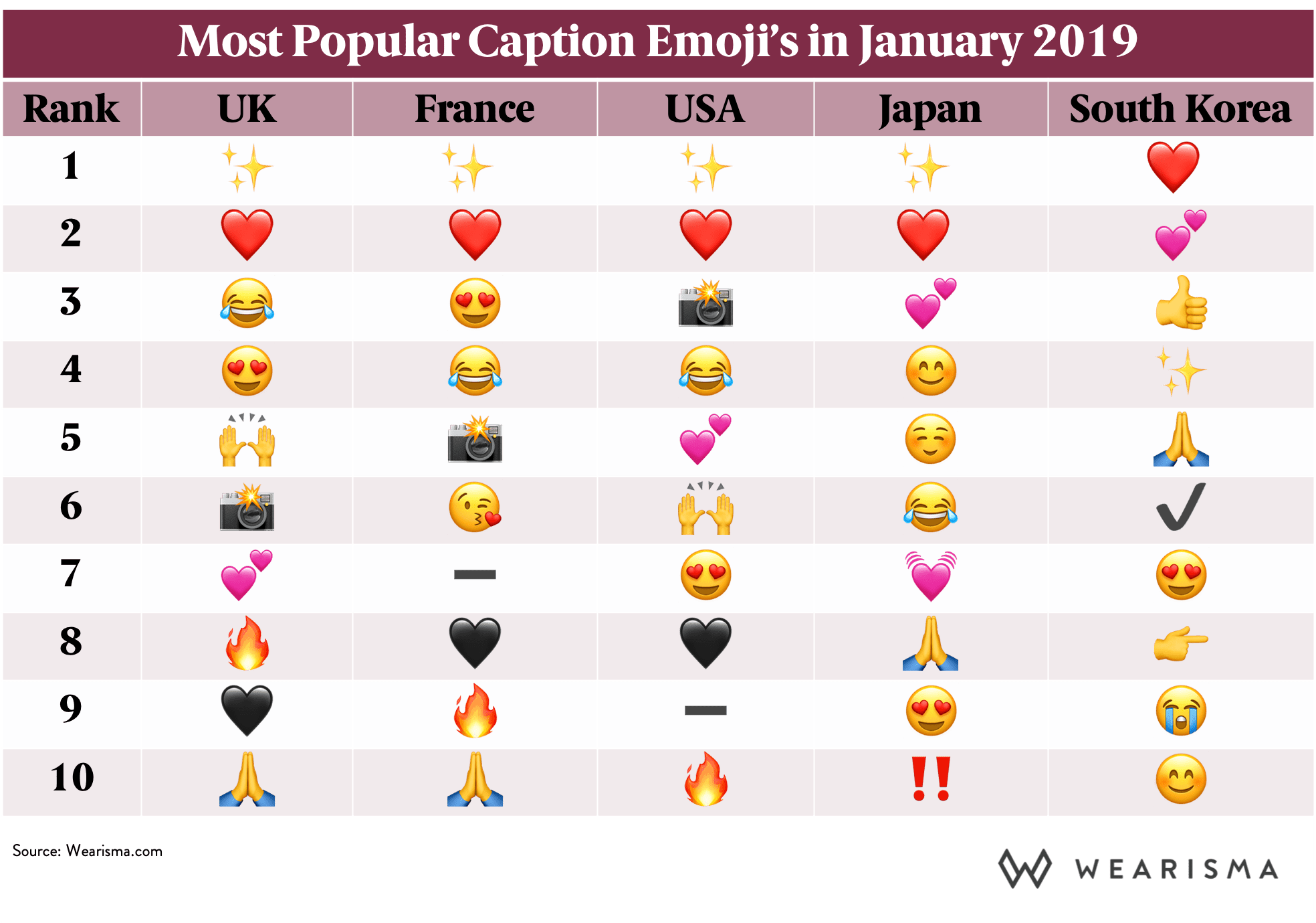 Part Two: Emoji Marketing for 2019 with Wearisma’s latest launch - WeArisma